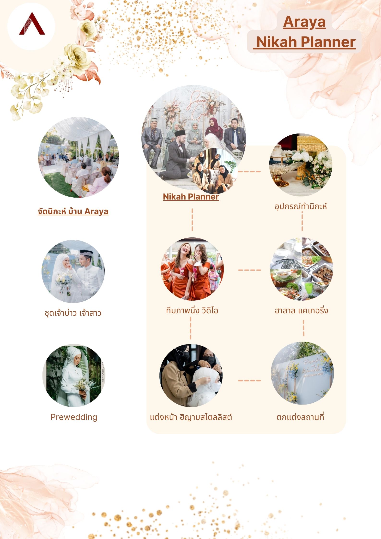 บริการของ Araya Nikah Planner - ArayaWeddingPlanner แต่งงานอิสลาม