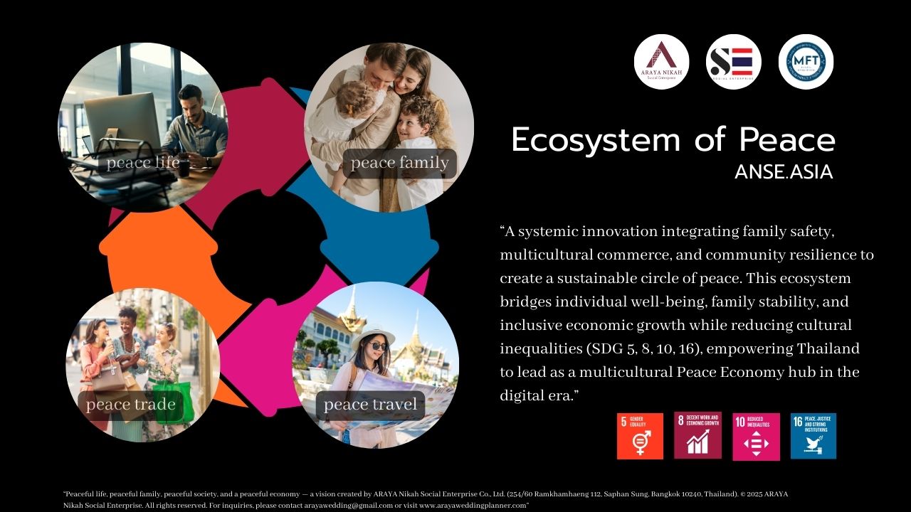 Ecosystem of Peace นิเวศสันติสุข - NIKAH Express
